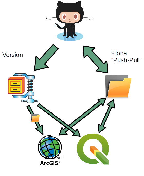 GIS och GitHub – Geosupportsystem